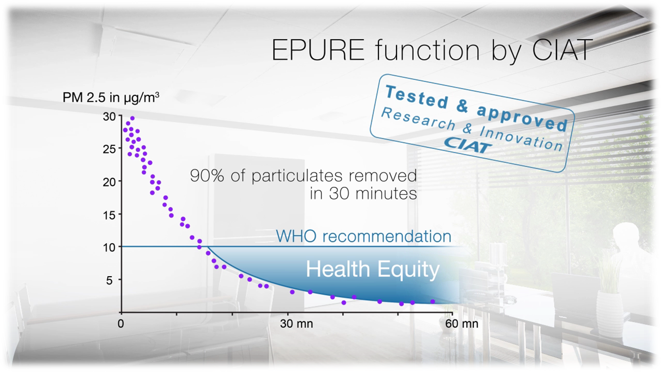 Technologie EPURE - CIAT