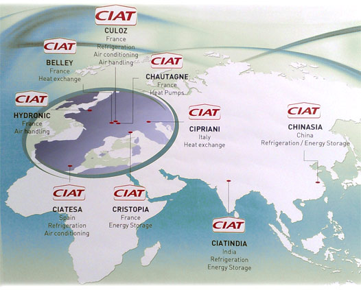Společnost CIAT - CIAT